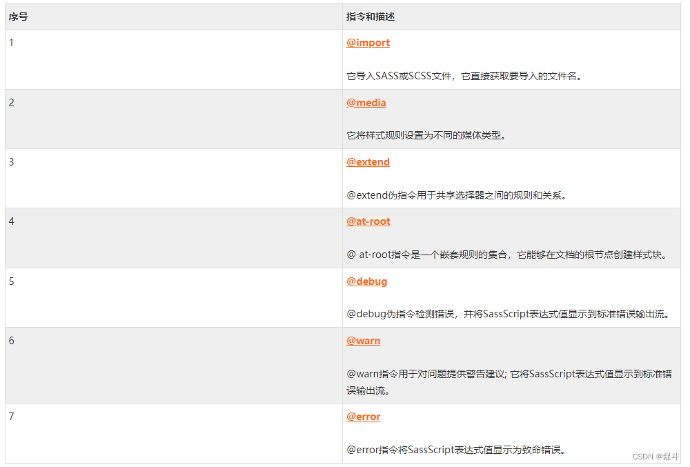 Sass基础知识详细讲解【附带表图】-阿里云开发者社区