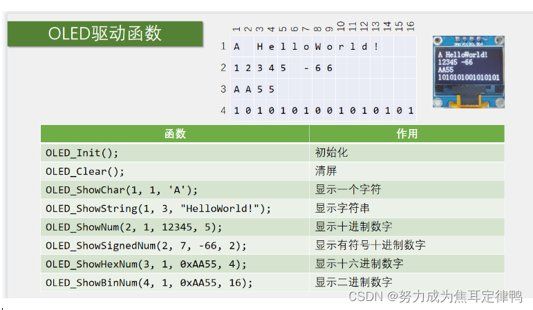 OLED显示屏(内含：1.调试方式+2.OLED简介+3.硬件电路+4.驱动函数+5.软件代码部分+6.代码部分注释)-阿里云开发者社区