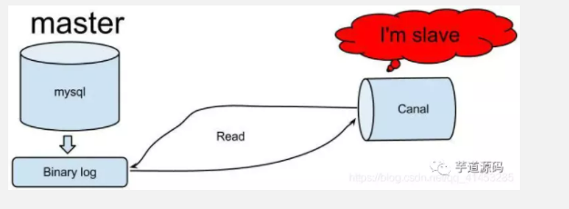 MySQL 与 Redis 缓存的同步方案-阿里云开发者社区