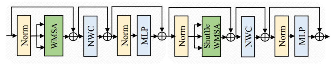 Vision Transformer 必读系列之图像分类综述(二): Attention-based（中）-阿里云开发者社区