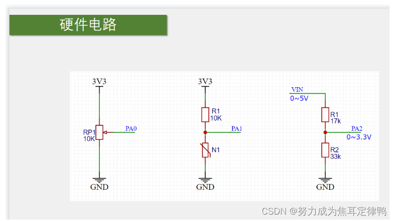 Adc模数转换器内含:1实物图2adc简介3adc框图4adc基本结构图5输入通道6转换模式7触发控制8数据
