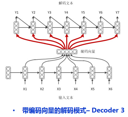 NLP（3）| seq to seq 模型-阿里云开发者社区