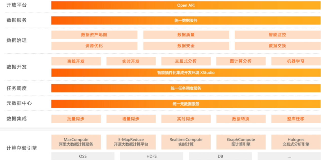 7.DataWorks 数据质量介绍及实践（一）|学习笔记-阿里云开发者社区