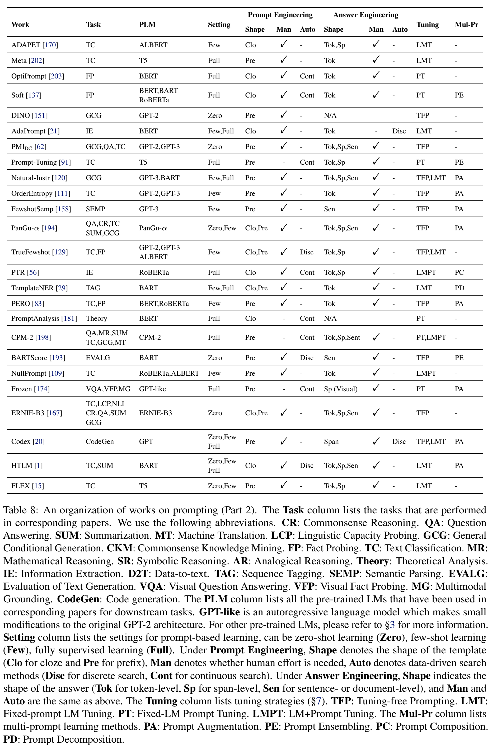 Re33：读论文 Pre-train, Prompt, and Predict: A Systematic Survey of Prompting Methods in Natural ...