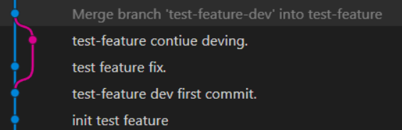 Git——合并（merge）-阿里云开发者社区
