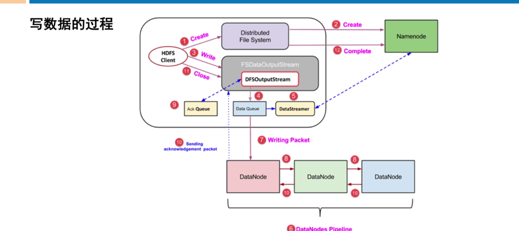 HDFS分布式文件系统入门详解其架构与核心原理-开发者社区-阿里云