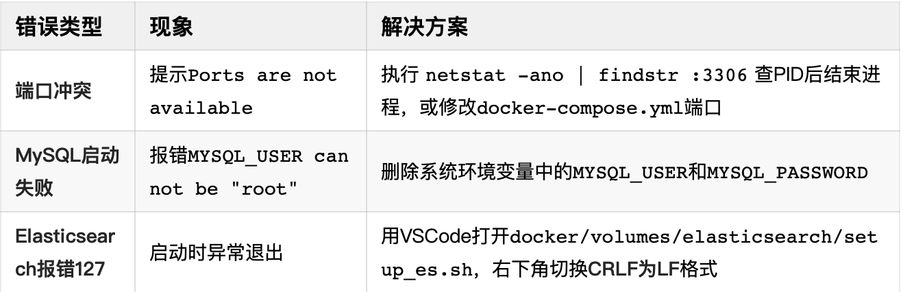 使用Docker本地部署Coze开源AI智能体开发平台-开发者社区-阿里云