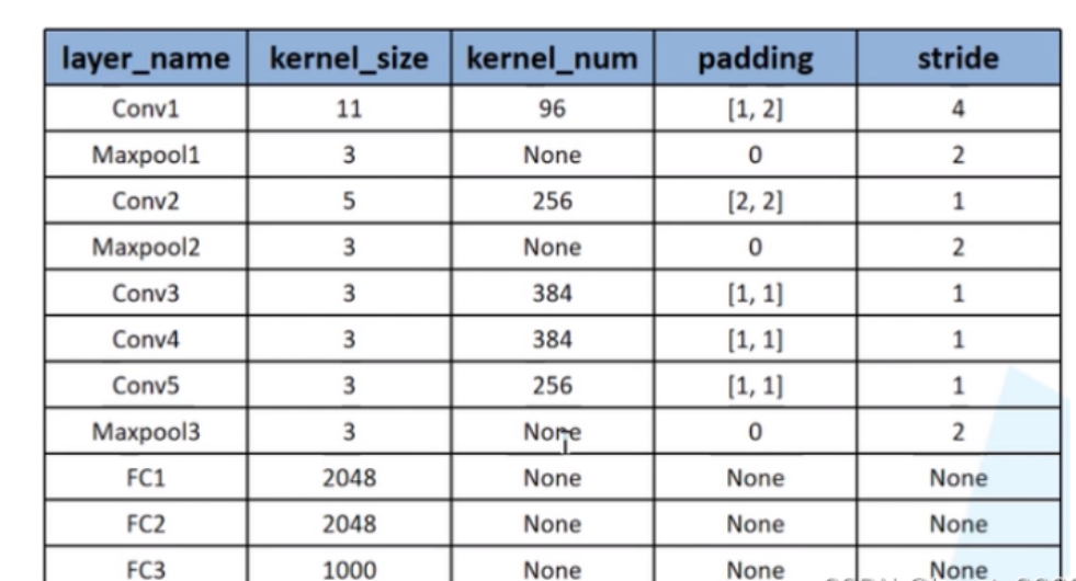 pytorch——AlexNet——训练花分类数据集-阿里云开发者社区