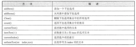 Pyside6-第十一篇-QComboBox下拉列表-阿里云开发者社区