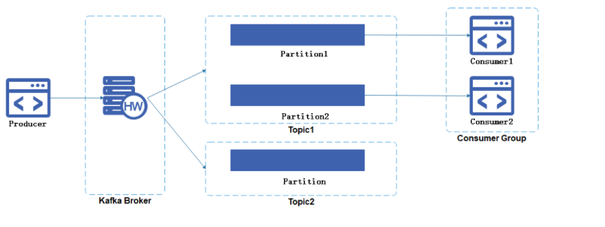 RabbitMQ与Kafka选型对比（一）-阿里云开发者社区
