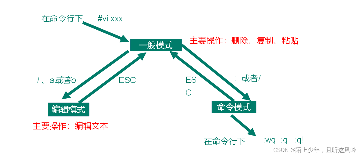 Linux：初识【VI / VIM编辑器】-阿里云开发者社区