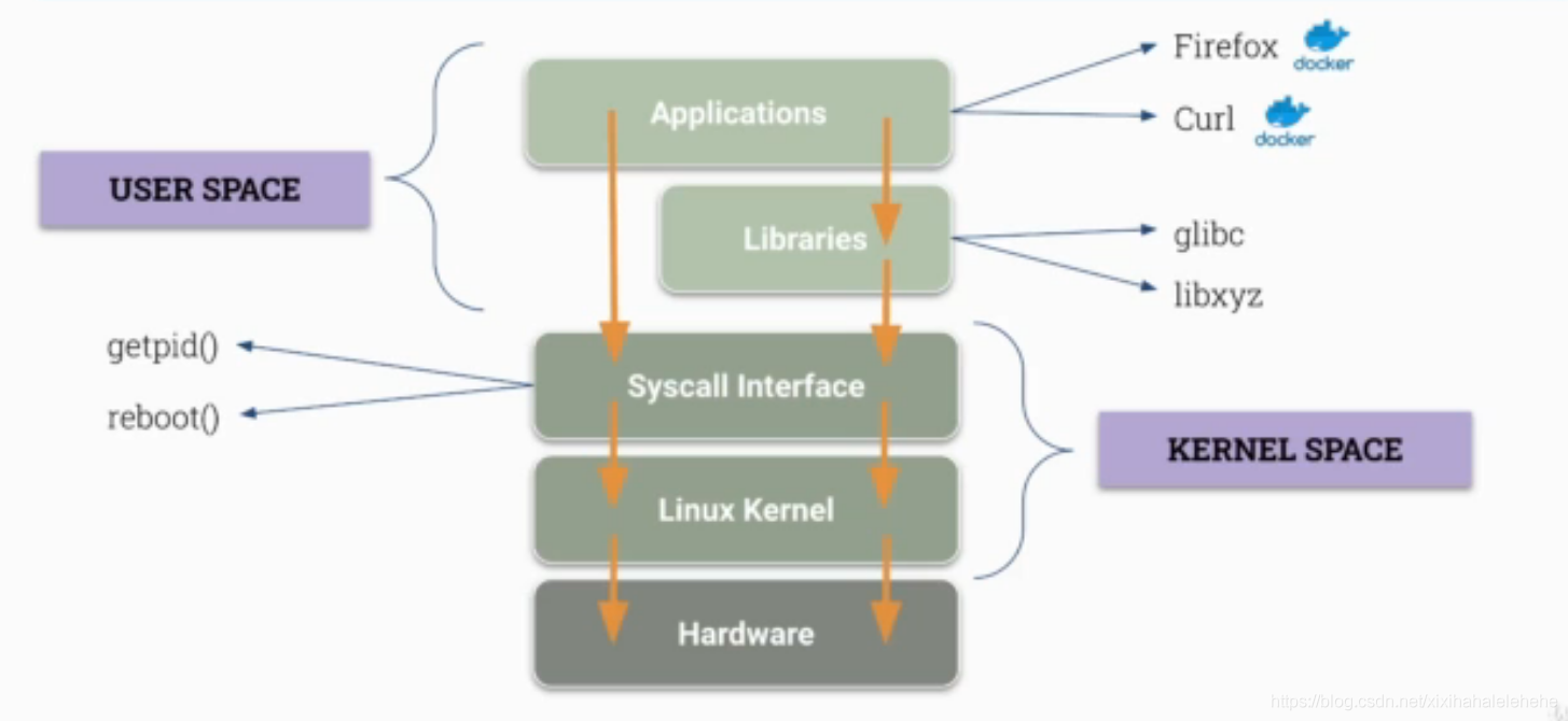 Kubernetes CKS 2021 Complete Course + Simulator笔记【1】---k8s架构介绍-阿里云开发者社区