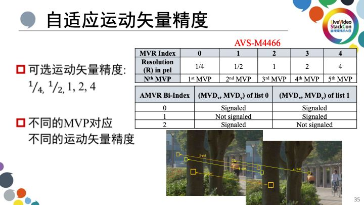 新一代视频编码标准：VVC、AVS3-阿里云开发者社区