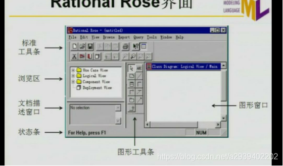 UML总结 面向对象技术 、Rational Rose 界面-阿里云开发者社区