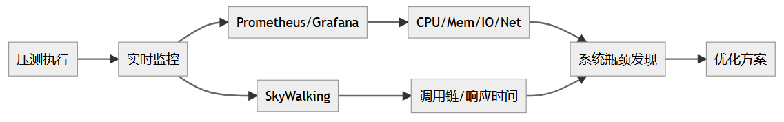 100W QPS：亿级用户的社交关系如何设计？-阿里云开发者社区