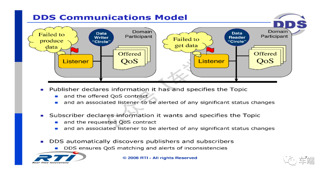 一文读懂DDS和AUTOSAR Adaptive的集成-阿里云开发者社区