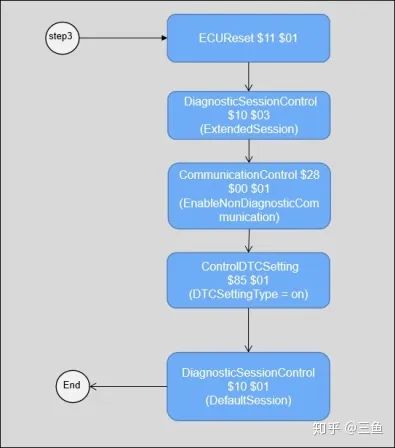 ECU Bootloader的三阶段刷新升级流程-开发者社区-阿里云