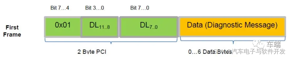CANTP协议ISO15765-2的四种帧类型与分段传输机制详解-开发者社区-阿里云