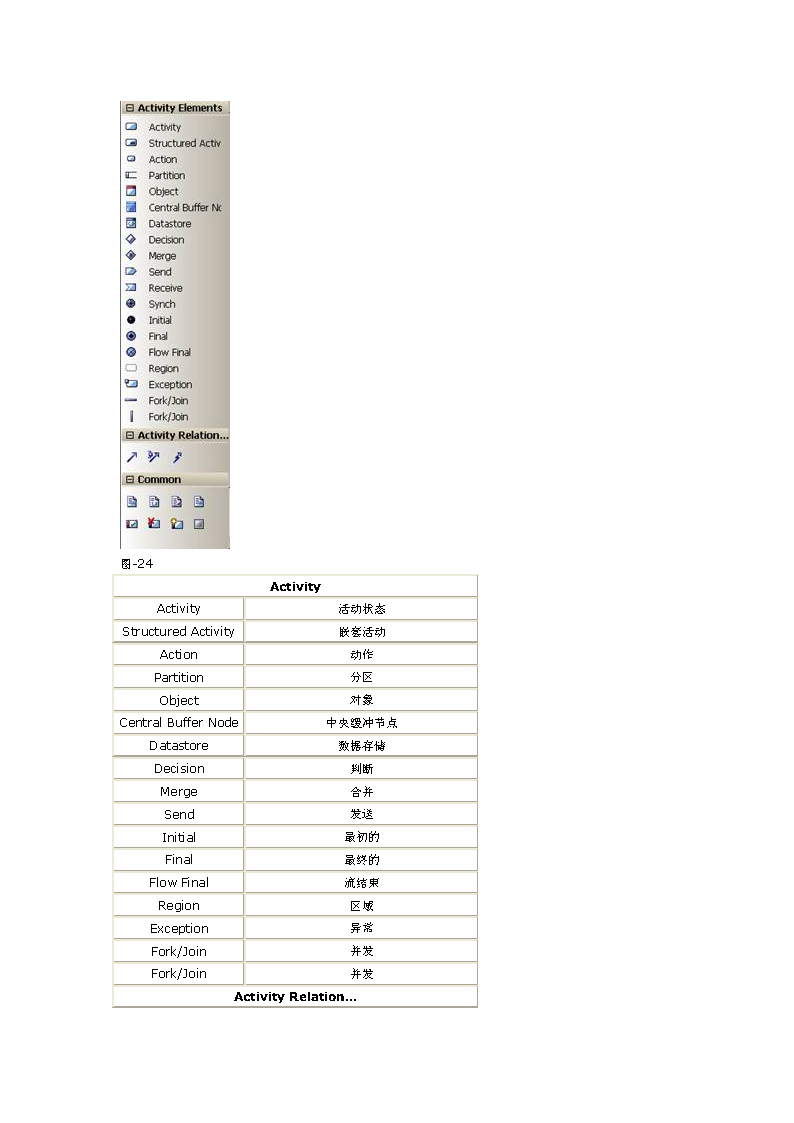EA详细使用教程-阿里云开发者社区
