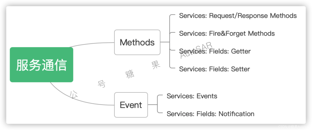 面向服务架构（SOA）吐血整理-阿里云开发者社区