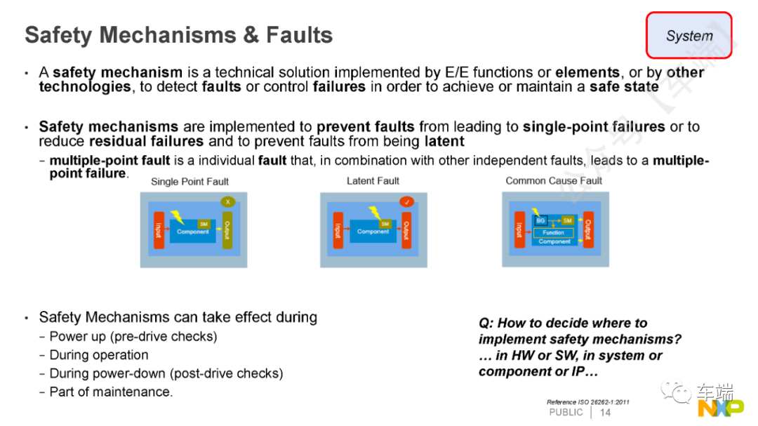 NXP培训PPT|如何进行功能安全设计（一）-阿里云开发者社区