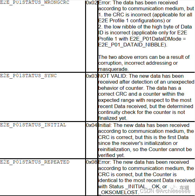 AutoSAR E2E P01数据保护原理配置与接口使用-开发者社区-阿里云