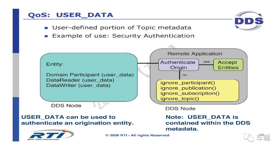 一文读懂DDS和AUTOSAR Adaptive的集成-阿里云开发者社区