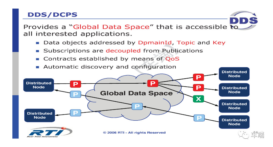 一文读懂DDS和AUTOSAR Adaptive的集成-阿里云开发者社区