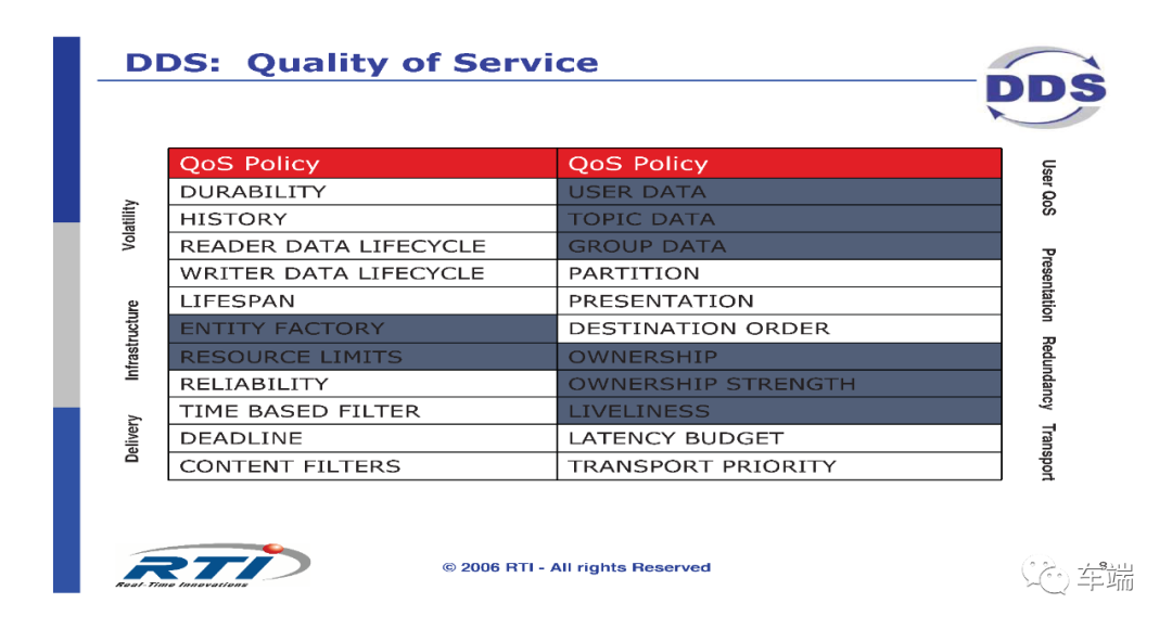 一文读懂DDS和AUTOSAR Adaptive的集成-阿里云开发者社区