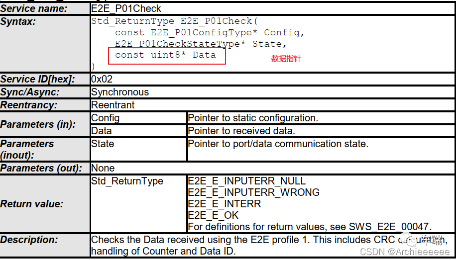 AutoSAR E2E自学笔记-阿里云开发者社区