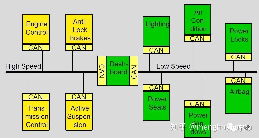 详解CAN总线物理层与数据链路层核心原理-开发者社区-阿里云