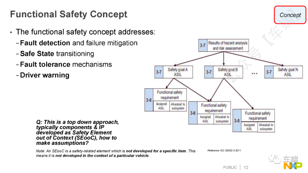 NXP培训PPT|如何进行功能安全设计（一）-阿里云开发者社区