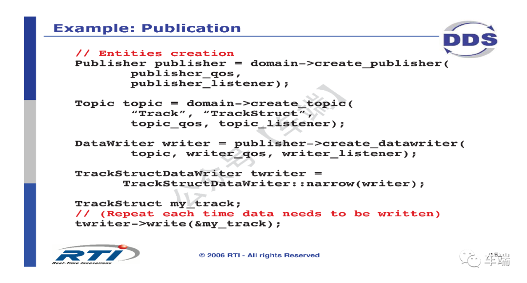 一文读懂DDS和AUTOSAR Adaptive的集成-阿里云开发者社区