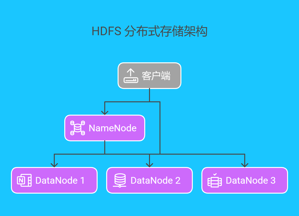 Java 大视界 -- 基于 Java 的大数据分布式存储在视频监控数据管理中的应用优化（170）-阿里云开发者社区