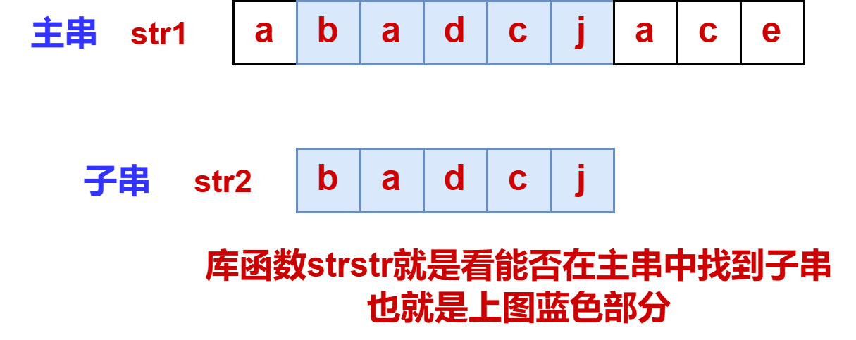 字符串函数`strlen`、`strcpy`、`strcmp`、`strstr`、`strcat`的使用以及模拟实现-阿里云开发者社区