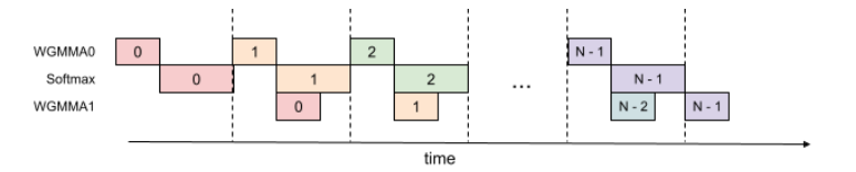 解析LLM推理中FlashAttention计算与PagedAttention内存优化-开发者社区-阿里云