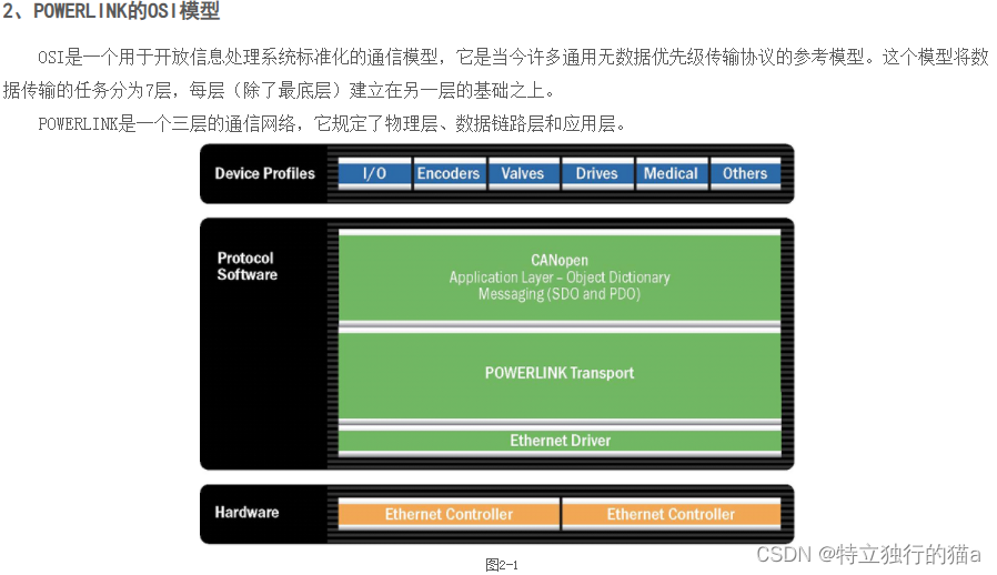 POWERLINK 工业实时以太网协议简介-阿里云开发者社区