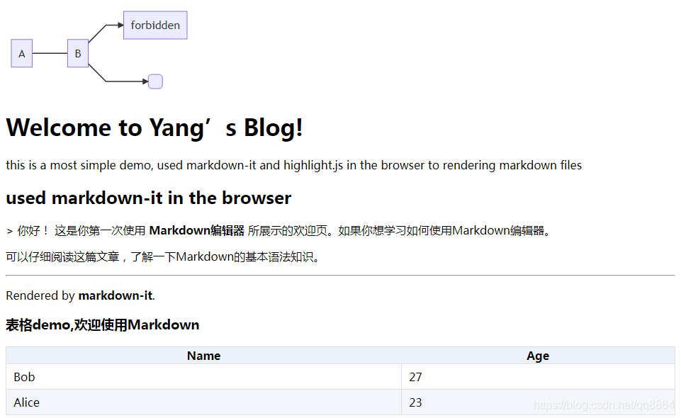 想有自己的博客吗？浏览器支持 MarkDown和语法高亮的最简单示例(使用markdown-it、highlight.js和mermaid ...