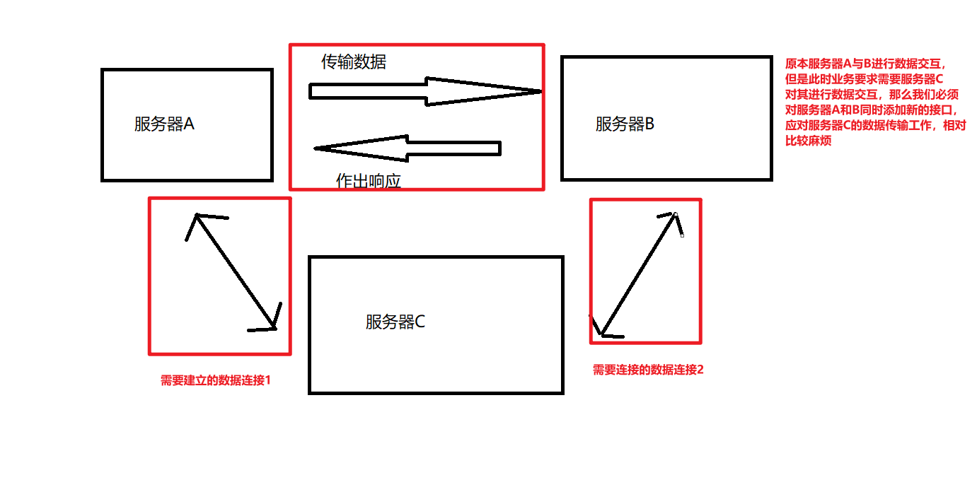 阻塞队列的理解 阿里云开发者社区 8778