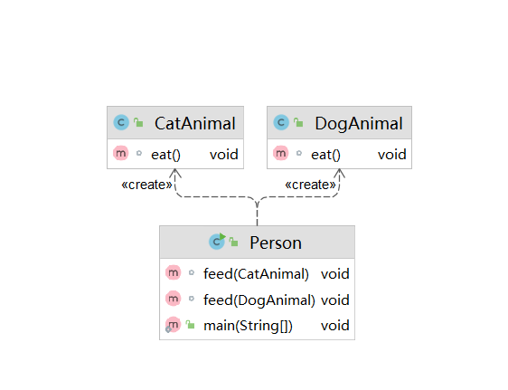 设计模式-浅谈依赖倒置原则-阿里云开发者社区