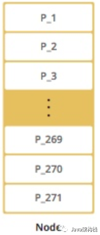 Hazelcast原理及使用-阿里云开发者社区