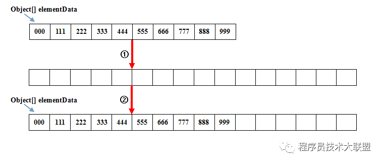 ArrayList底层实现原理-阿里云开发者社区