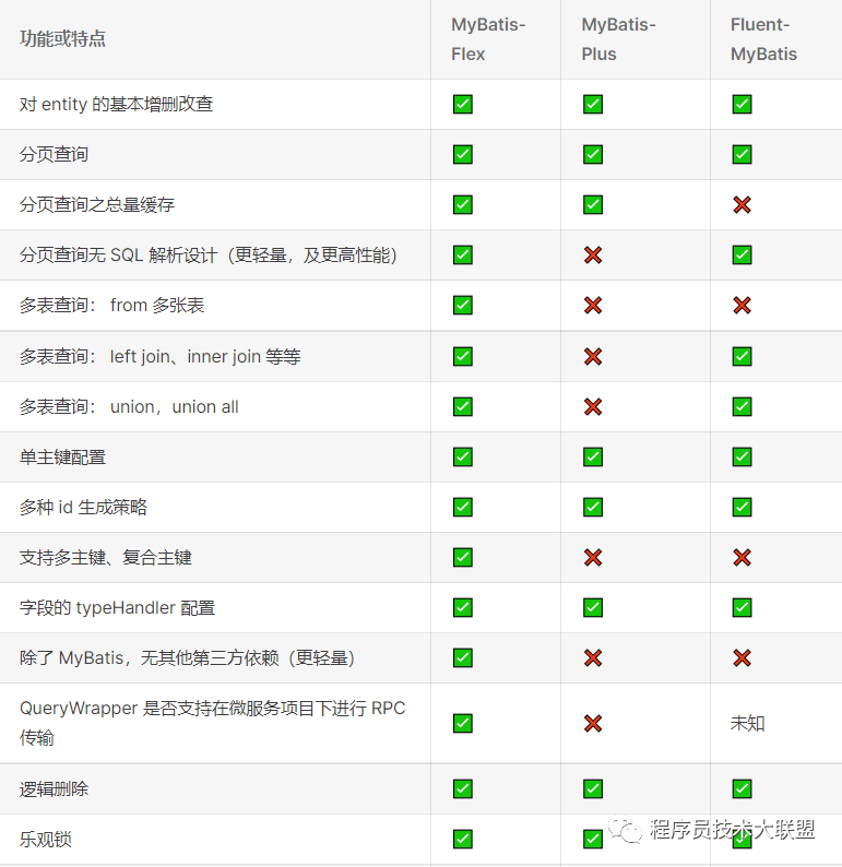 Mybatis Flex（上） 阿里云开发者社区