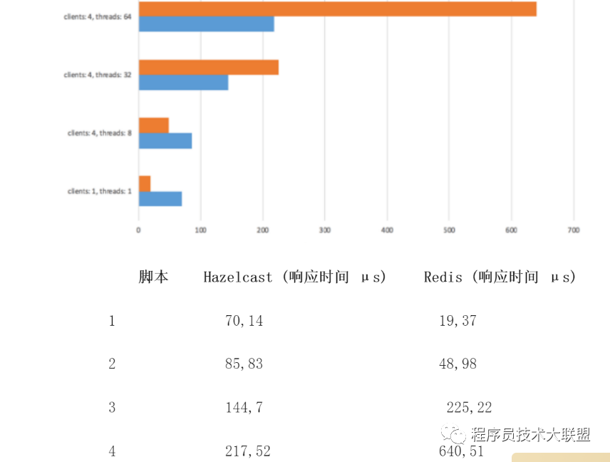 Hazelcast分布式缓存原理及Spring Boot集成实现-开发者社区-阿里云