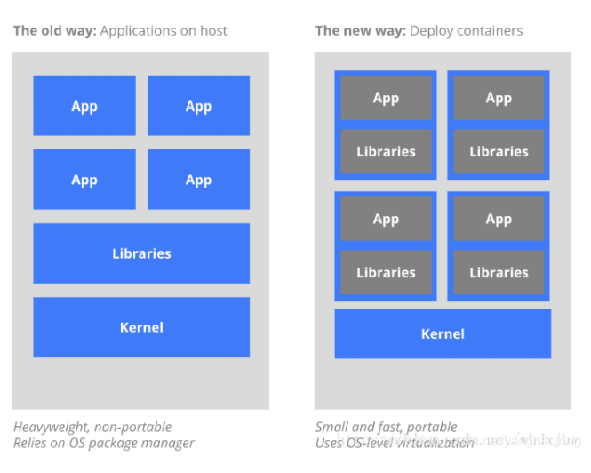 k8s 和 Docker 是什么关系？-阿里云开发者社区