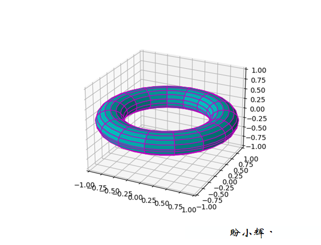 Matplotlib绘制3D统计图-阿里云开发者社区