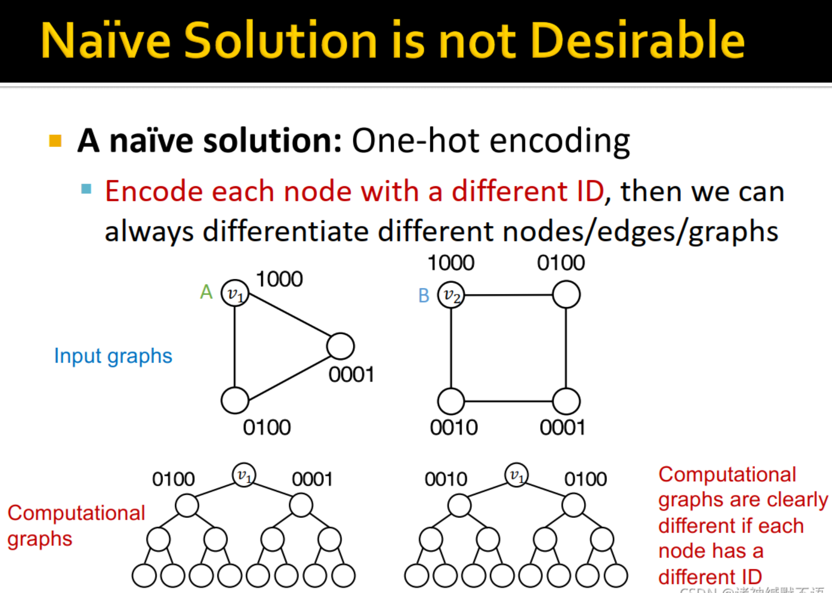 Cs224w（图机器学习）2021冬季课程学习笔记20 Advanced Topics On Gnns 阿里云开发者社区