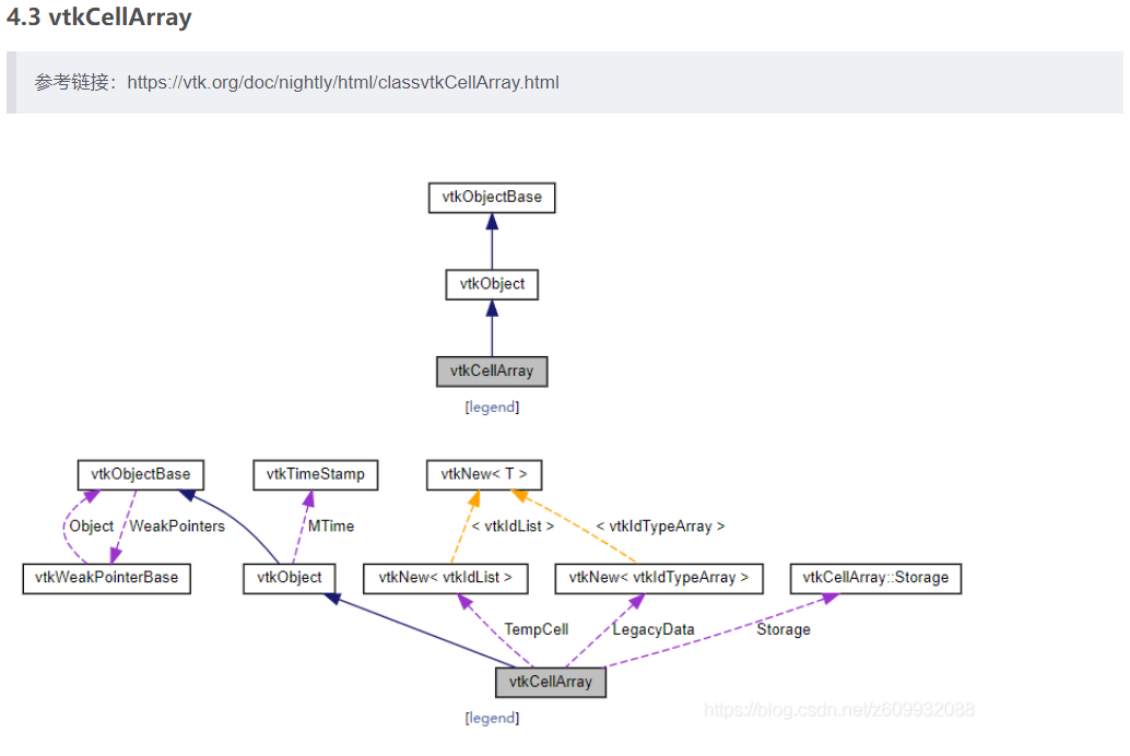 Qt&Vtk-005-Arrays-阿里云开发者社区