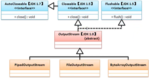 使用管道流构建线程信息通道 | 带你学《Java语言高级特性》之六十二-阿里云开发者社区