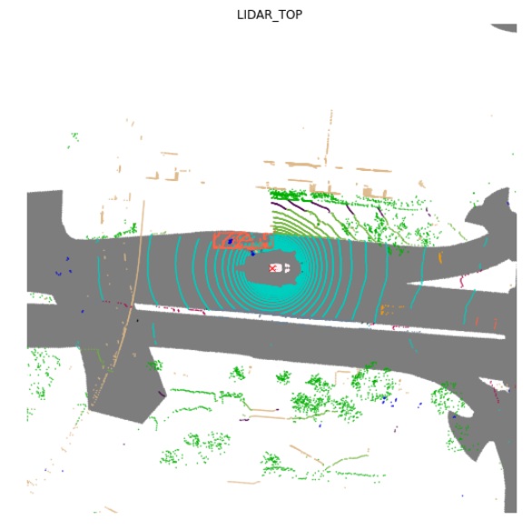 手把手带你玩转Nusences数据集2——nuScenes lidarseg and panoptic教程-阿里云开发者社区